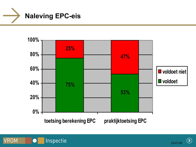 Presentatie Erik Kool (VROM Inspectie) | PPT