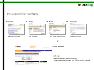 Leadgeneratie met Whitepapers | PPT