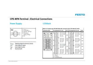 Presentatie Festo | PPT