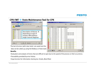 Presentatie Festo | PPT