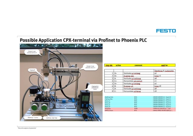 Presentatie Festo | PPT
