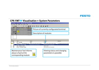 Presentatie Festo | PDF