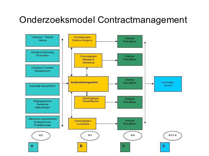Presentatie Finale MFM