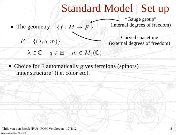 Noncommutative geometry and supersymmetry