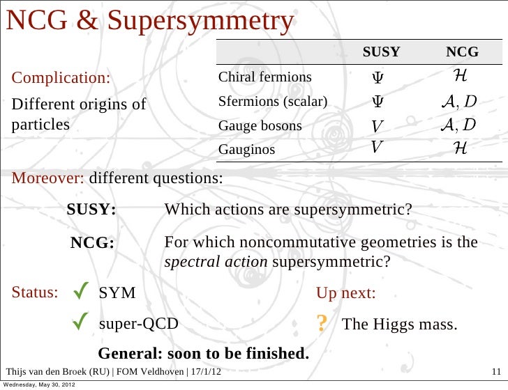 Noncommutative geometry and supersymmetry