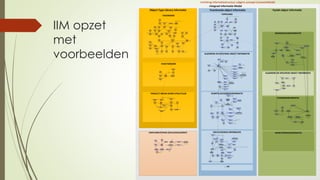 Presentatie full scale data architect 14 juni 2018 | PPT