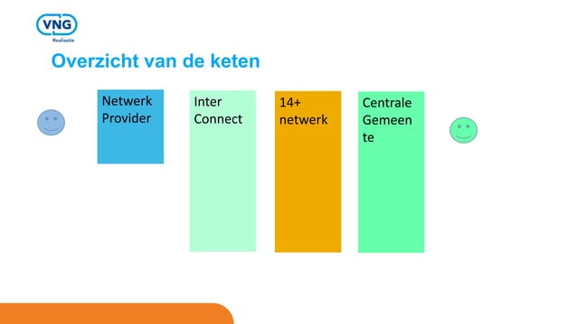 20181018 - GT - 14+netnummer - Brinkel | PPT