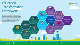 Digital transformation & Education | PDF