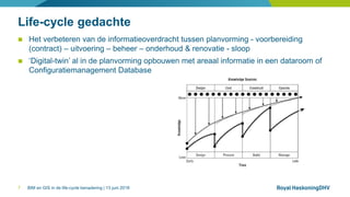 Hans Hoeber & Andreas Hoogeveen - BIM en GIS in de life-cycle ...