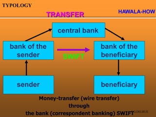 Presentatie hawala banking english version | PDF | Consumer Banking ...
