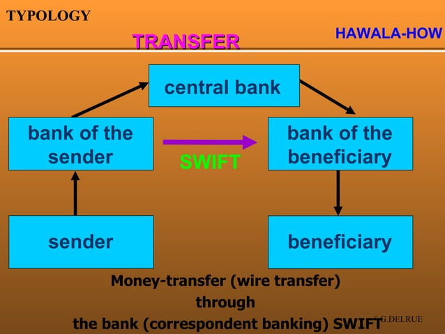 Presentatie hawala banking english version | PPT