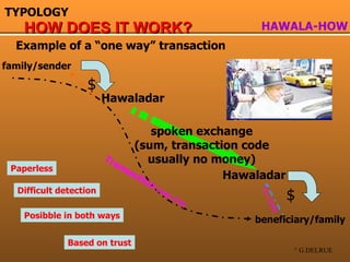 Presentatie hawala banking english version | PPT