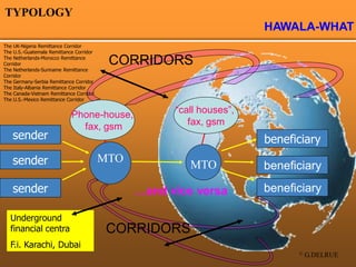 Presentatie hawala banking english version | PDF
