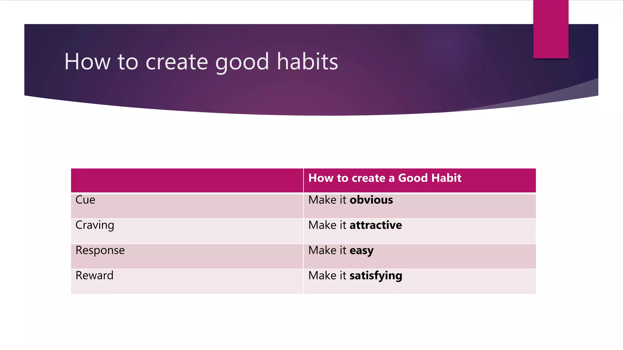How to create Healthy Habits | PPTX