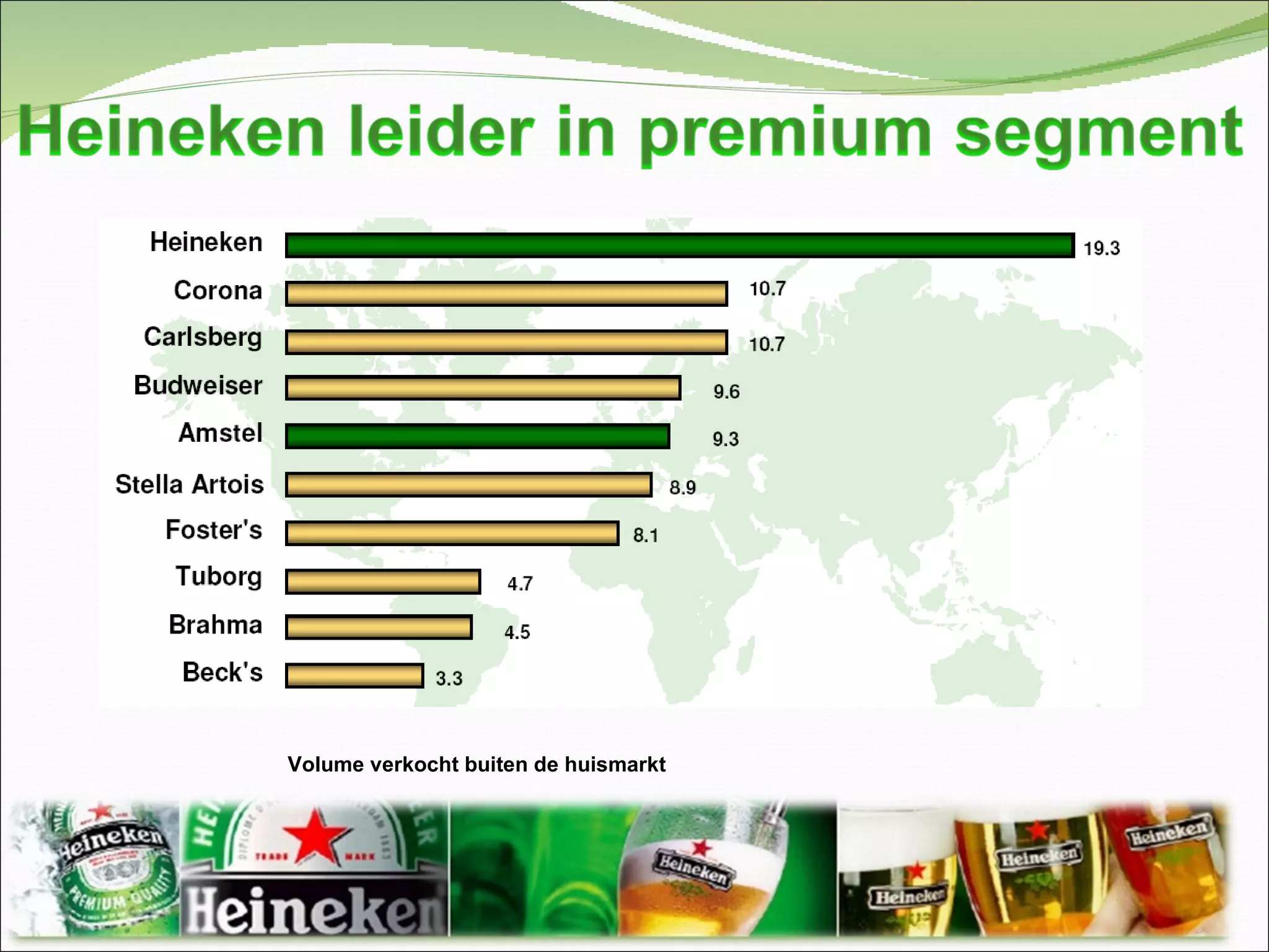 Presentation Heineken | PPT
