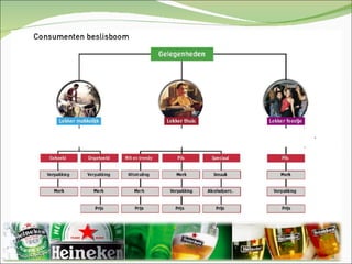 Presentation Heineken | PPT