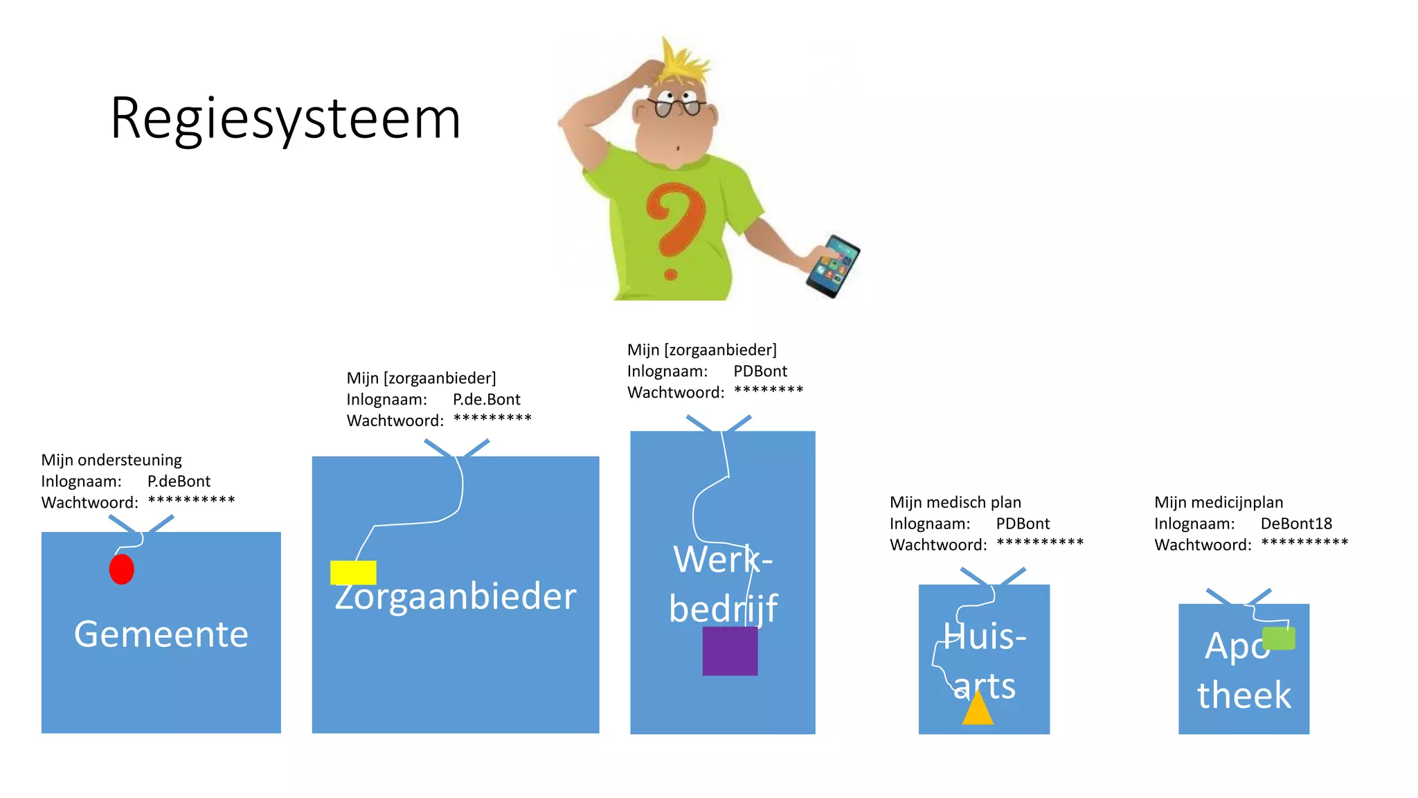 20191126 Eindhoven gemeente Helmond | PDF | Law