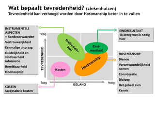 Hostmanship bij ziekenhuizen | PPT
