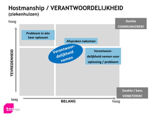 Hostmanship bij ziekenhuizen | PPT