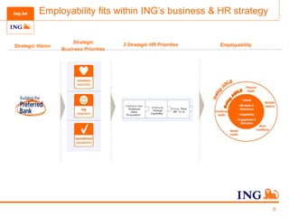 Presentatie ING Workshop 2 | PPT