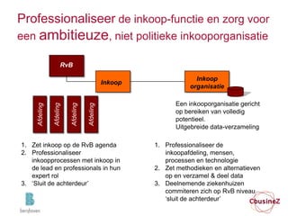Inkoop binnen ziekenhuizen: een value chain benadering | PPTX