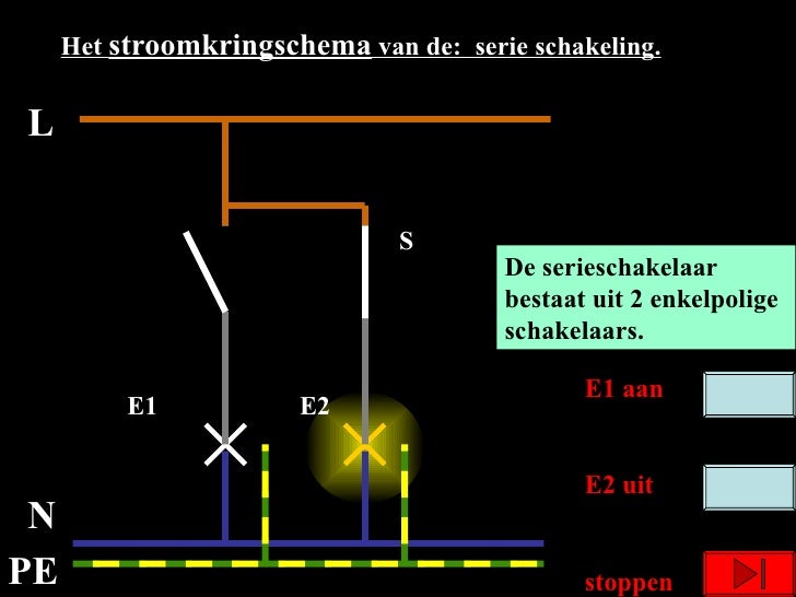 Presentatie interactieve