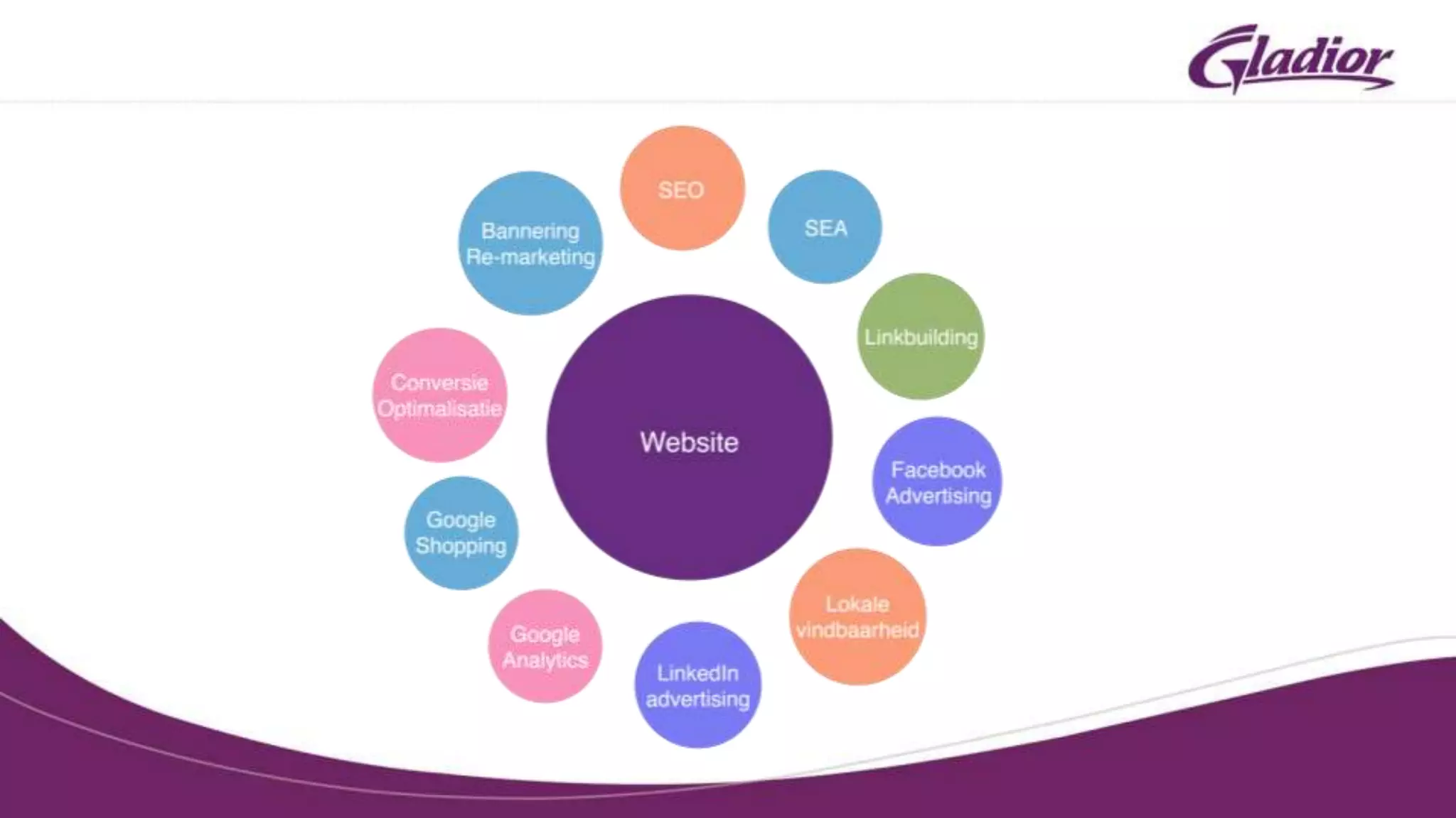 Introductie Innovadis Groep - Indenty | PPTX | Marketing and ...