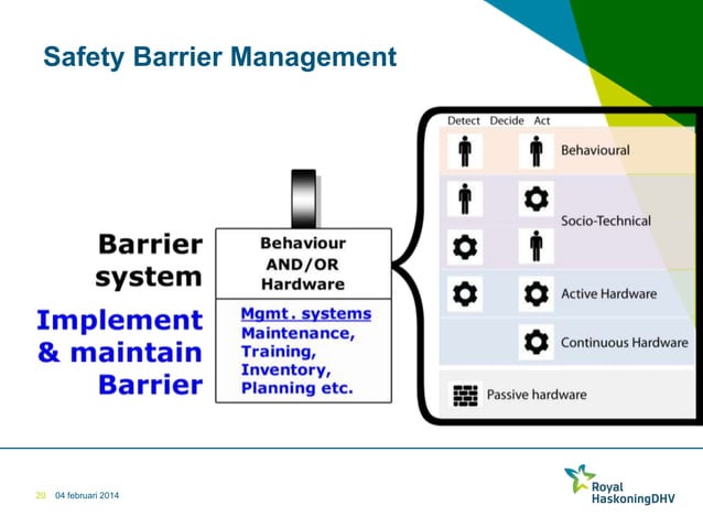 Bow Tie methodology for Operational Safety & Risk Management | PPT