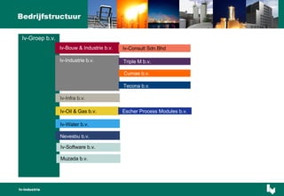 Presentatie Iv Industrie | PPT