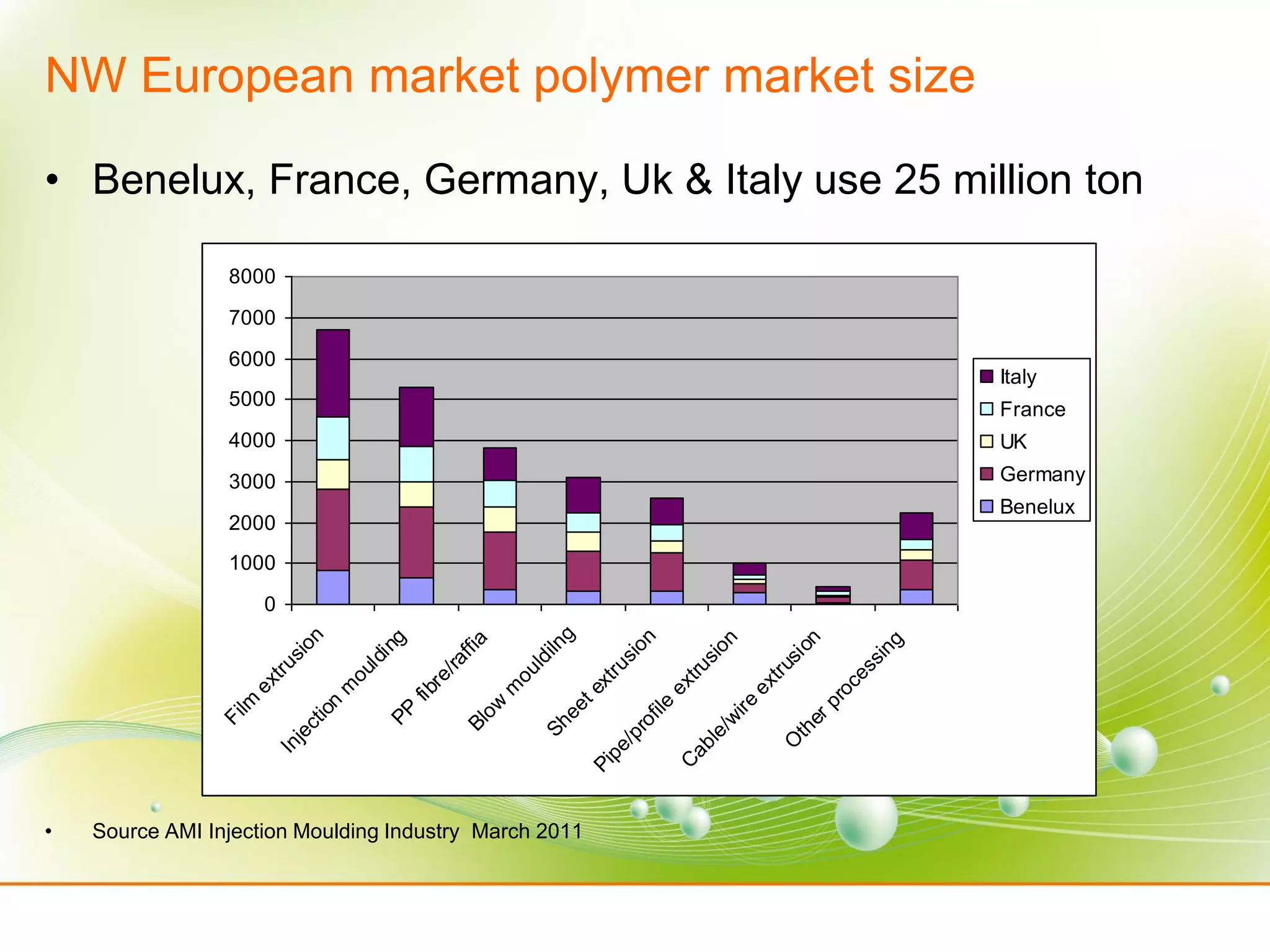 Presentatie jan noordergraaf | PPT