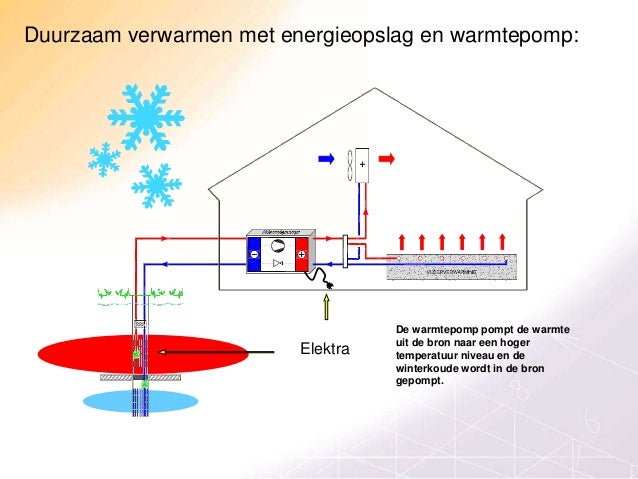 Presentatie WKO en Installect