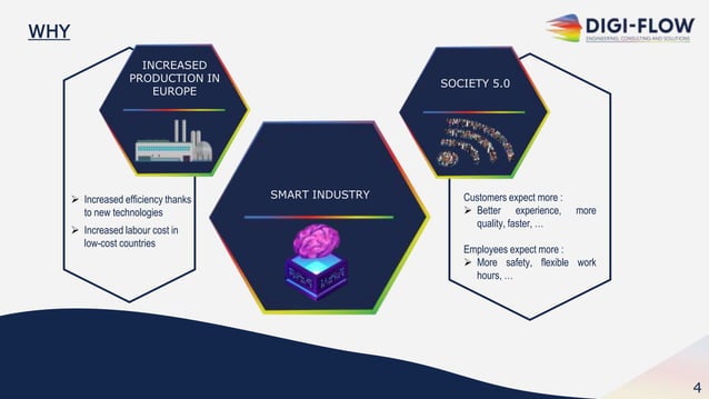 Company presentation Digi-Flow | PPTX