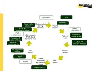 Jan van der Wel, Technolution - Multimodal urban mobility services: the connected traveller ...