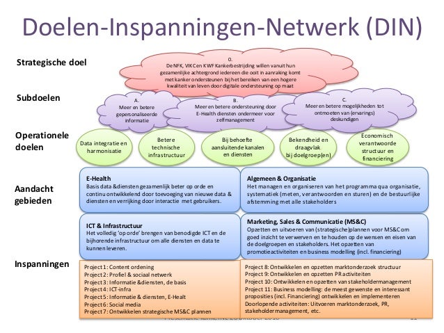 REshape 4 AYA Bartho Hengst Kankel.nl