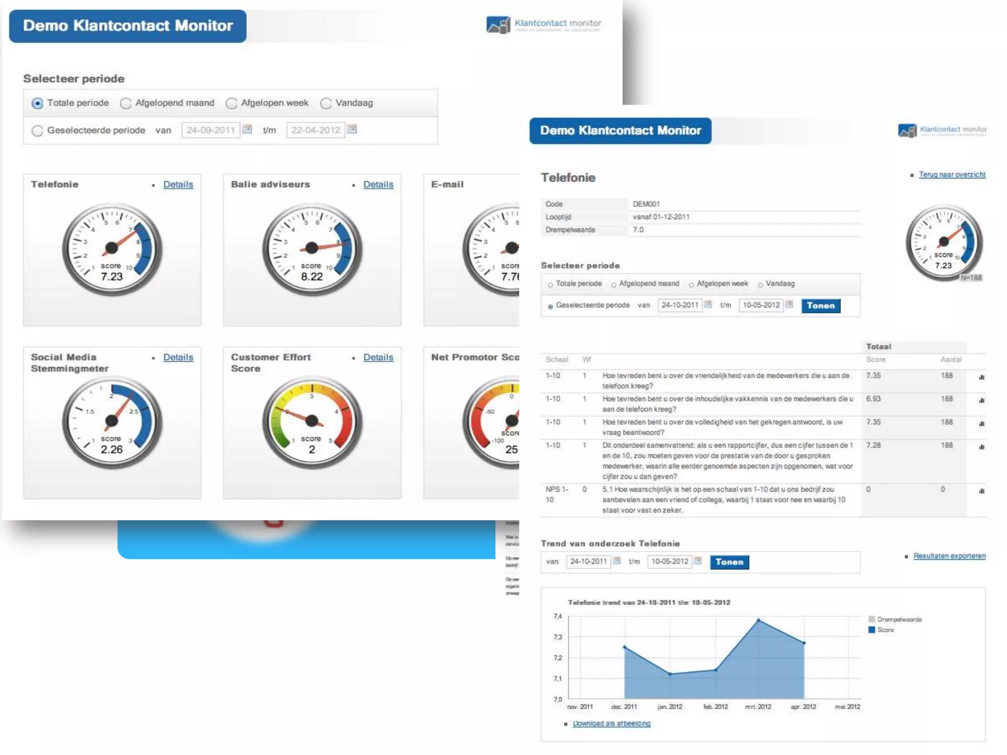 Klantcontact Monitor | PPT