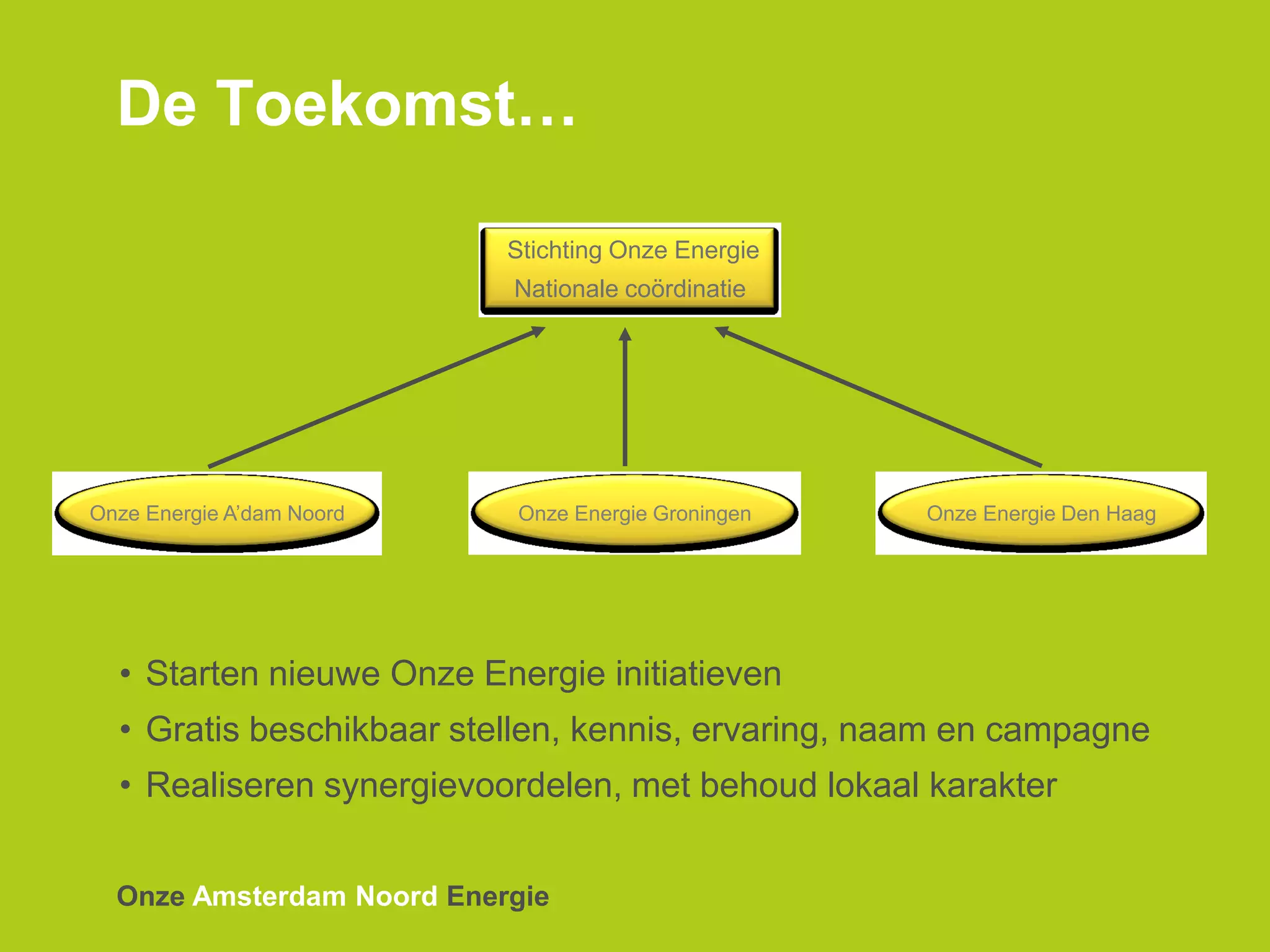 Presentatie Onze energie | PDF