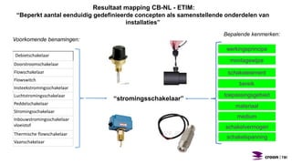 De rol van CB-NL als integrerende bibliotheek | PPT