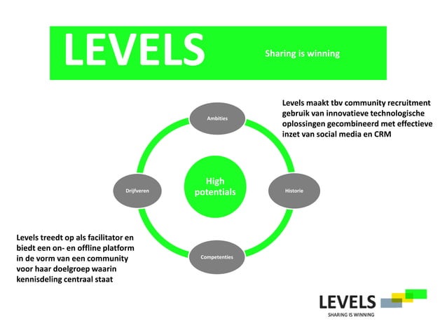 Presentatie levels 2012 def | PPT