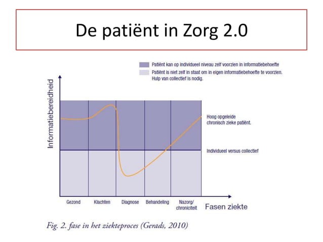 Presentatie Levensloop | PPT
