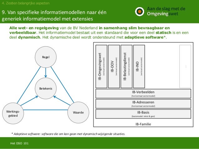 31032017 Presentatie Aan de slag met Omgevingswet