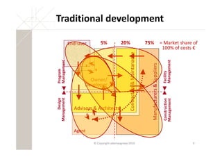 Future of BuildingCycle organisation English | PPT