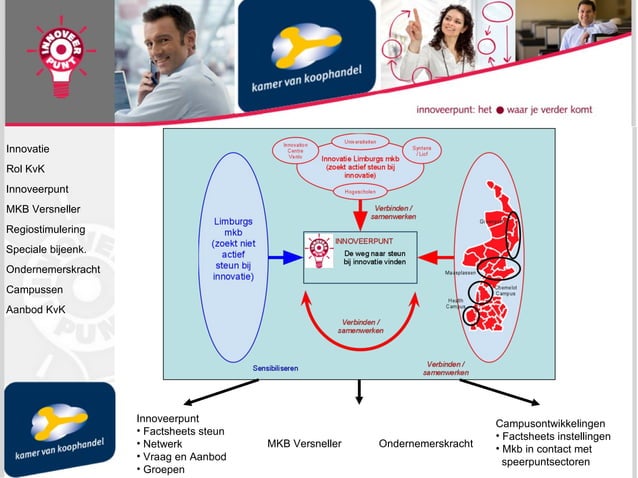 Presentatie Innoveerpunt | PPT