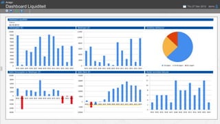 Introductie FinForce Liquiditeitsplanner | PPT