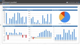 Introductie FinForce Liquiditeitsplanner | PPT