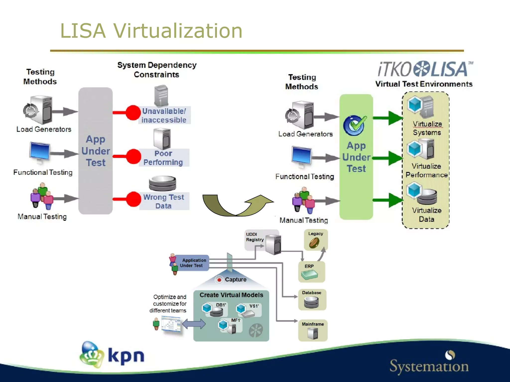 Presentation Lisa Dutch Testing Conference Preview | PPT