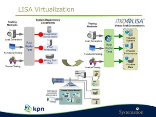 Presentation Lisa Dutch Testing Conference Preview | PPT