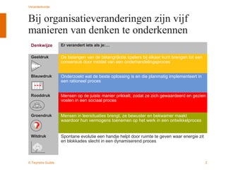 Leren Veranderen | ODP