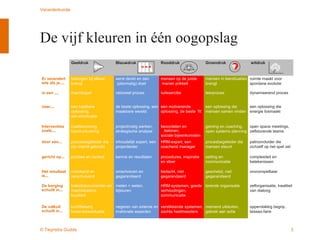 Leren Veranderen | ODP