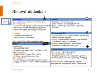 Leren Veranderen | ODP