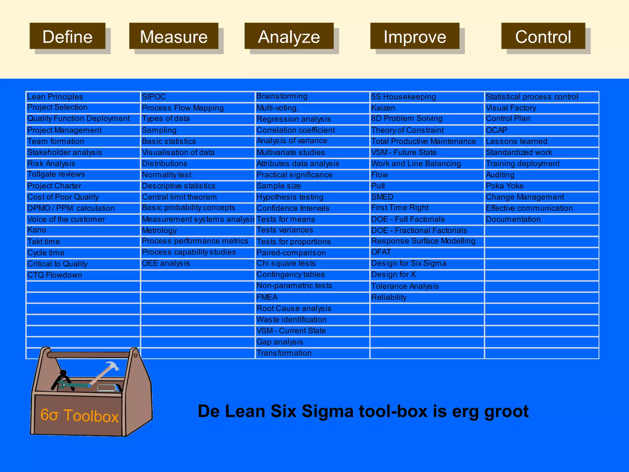 Presentatie Lean6Sigma | PPT